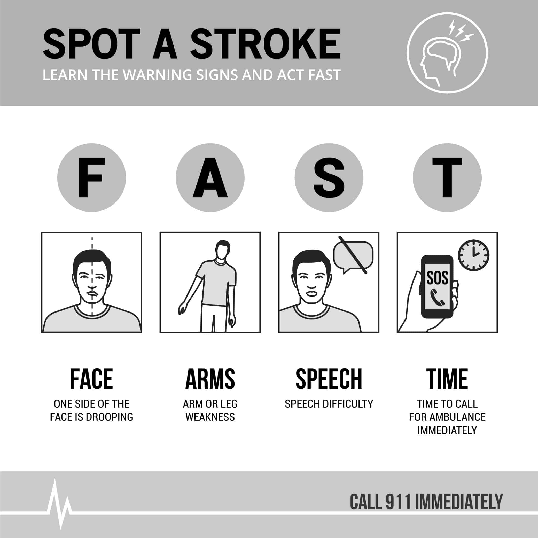 Think FAST For Stroke Awareness Hospitality Health ER